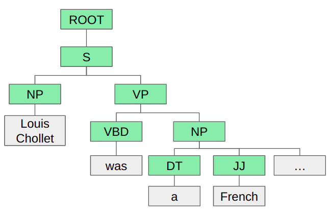 [2403.01886] FCDS: Fusing Constituency and Dependency Syntax into Document-Level Relation Extraction