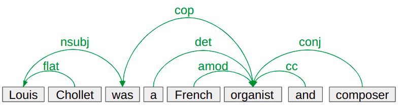 [2403.01886] FCDS: Fusing Constituency and Dependency Syntax into Document-Level Relation Extraction