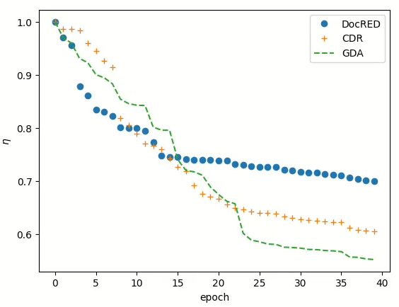 [2403.01886] FCDS: Fusing Constituency and Dependency Syntax into Document-Level Relation Extraction
