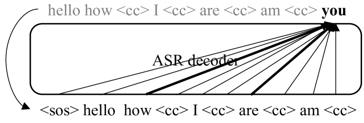 [2403.02010] SA-SOT: Speaker-Aware Serialized Output Training for Multi-Talker ASR