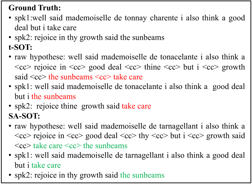 [2403.02010] SA-SOT: Speaker-Aware Serialized Output Training for Multi-Talker ASR
