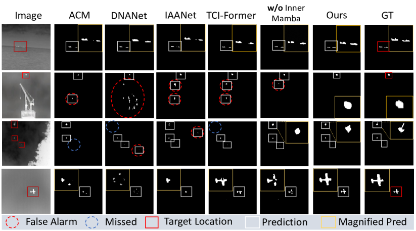 [2403.02148] MiM-ISTD: Mamba-in-Mamba for Efficient Infrared Small Target Detection