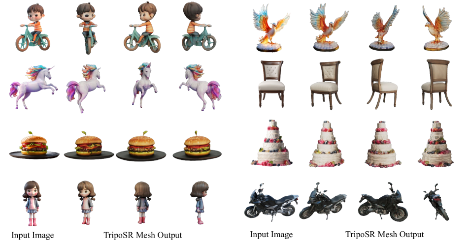 [2403.02151] TripoSR: Fast 3D Object Reconstruction from a Single Image