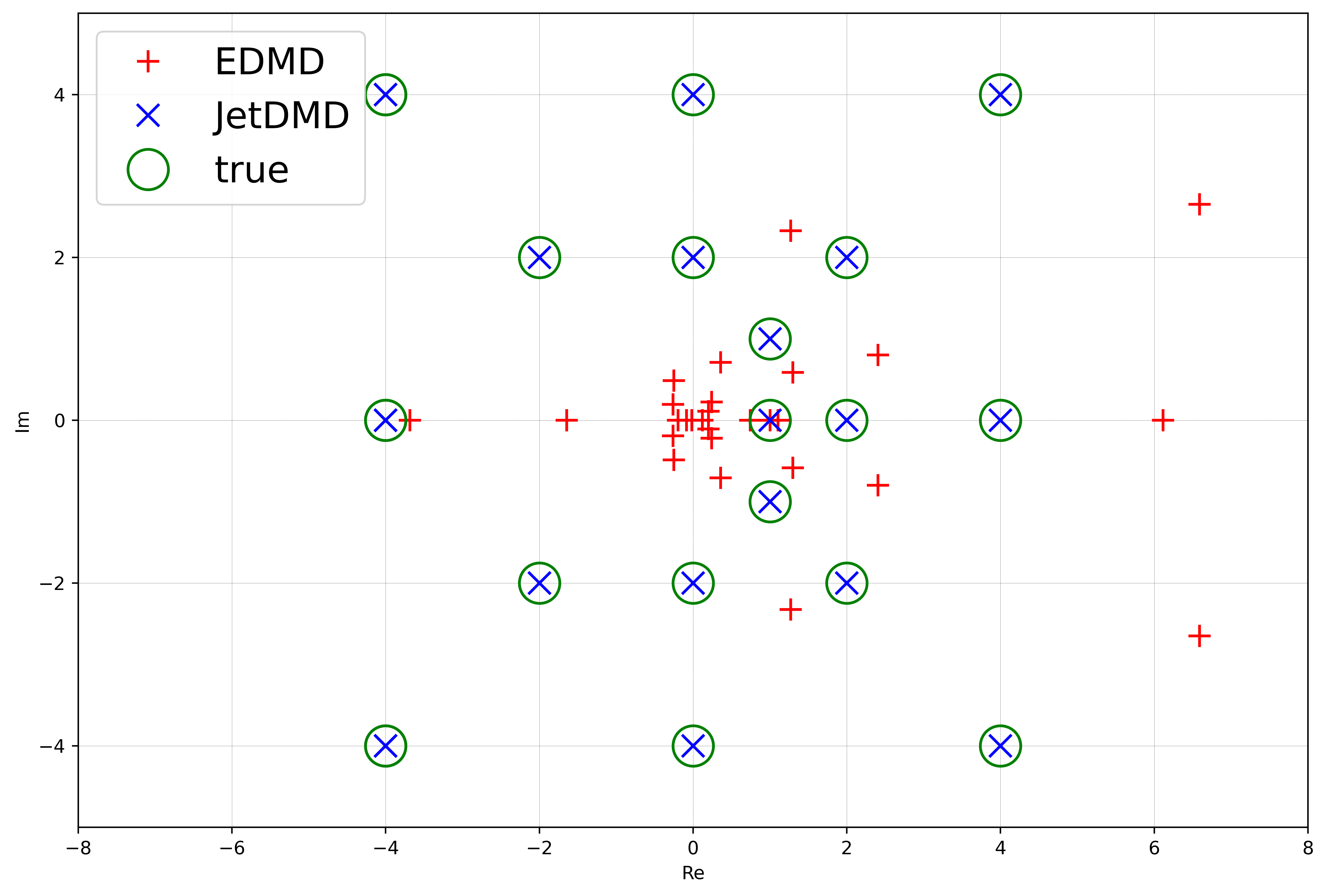 [2403.02524] Jet Dynamic Mode Decomposition: Exact Data-Driven ...