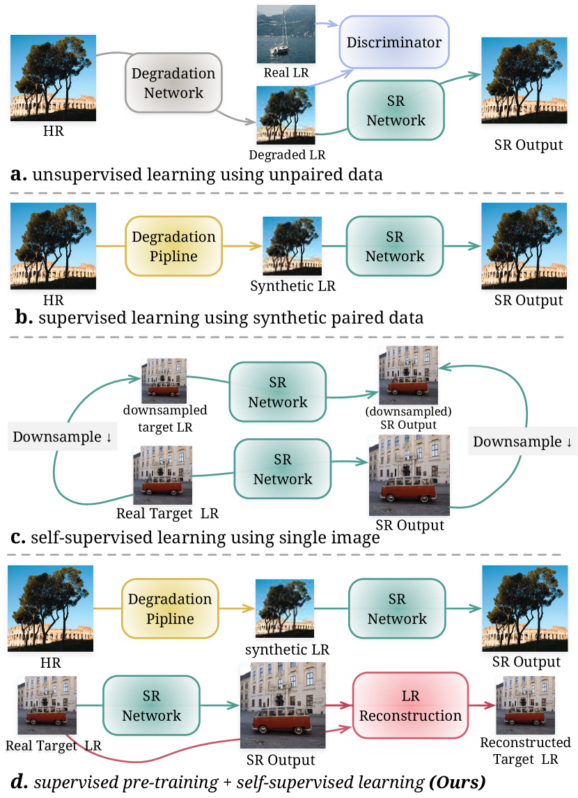 [2403.02601] Low-Res Leads the Way: Improving Generalization for Super ...