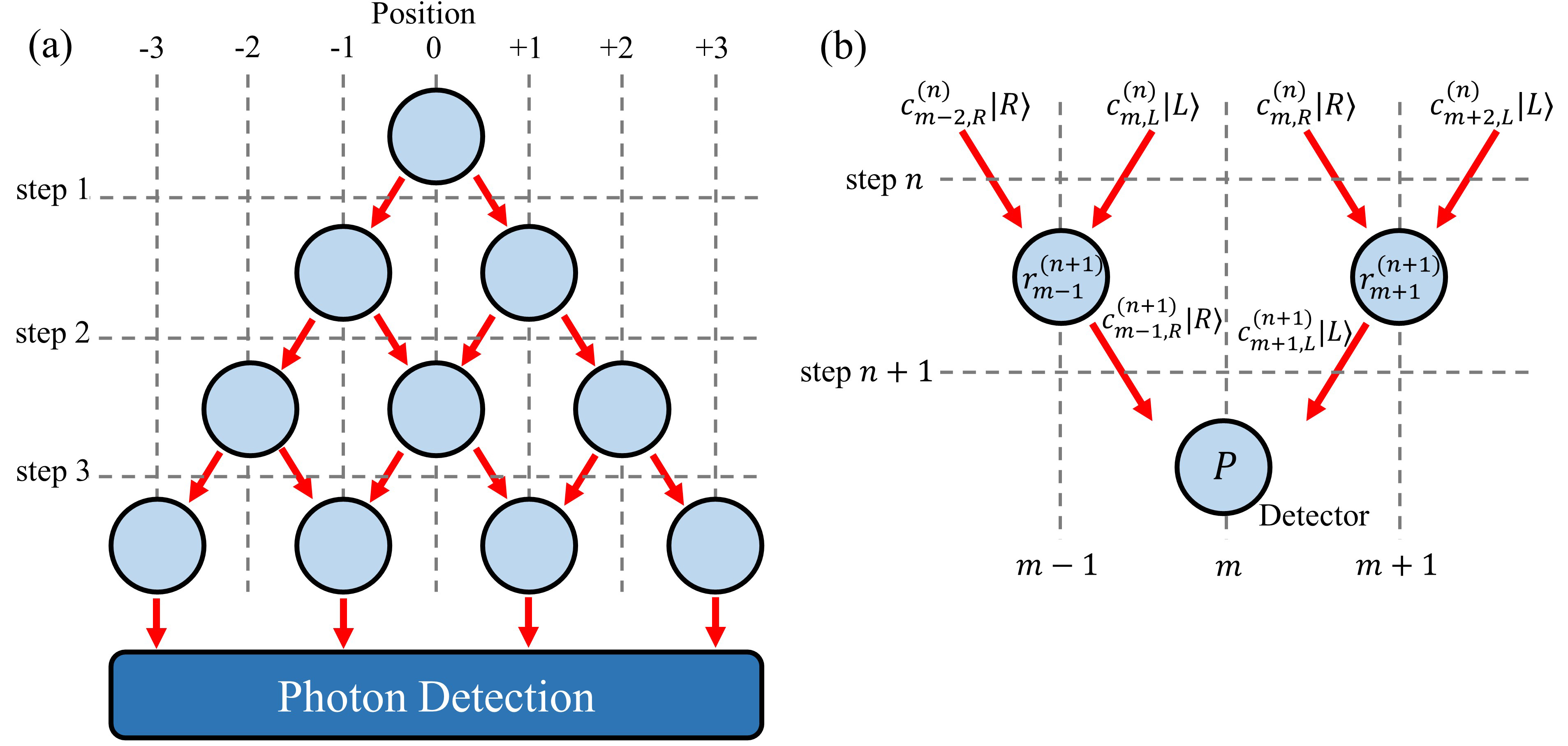 [2403.02614] Generation of True Quantum Random Numbers with On-Demand Probability Distributions ...