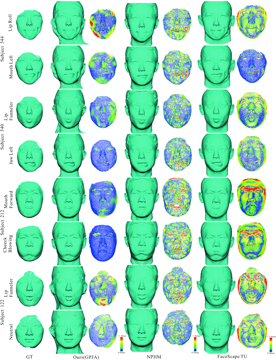 [2403.02629] Towards Geometric-Photometric Joint Alignment for Facial ...