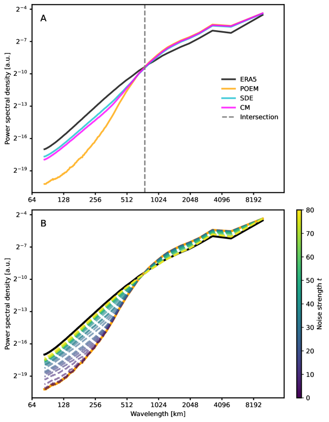[2403.02774] Fast, Scale-Adaptive, and Uncertainty-Aware Downscaling of ...