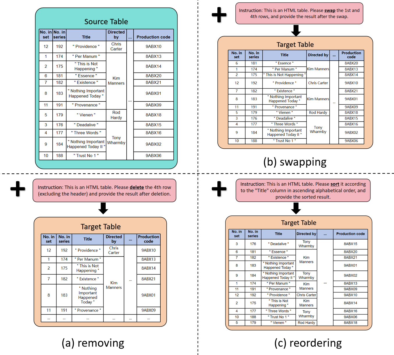 [2403.02962] WikiTableEdit: A Benchmark for Table Editing by Natural Language Instruction