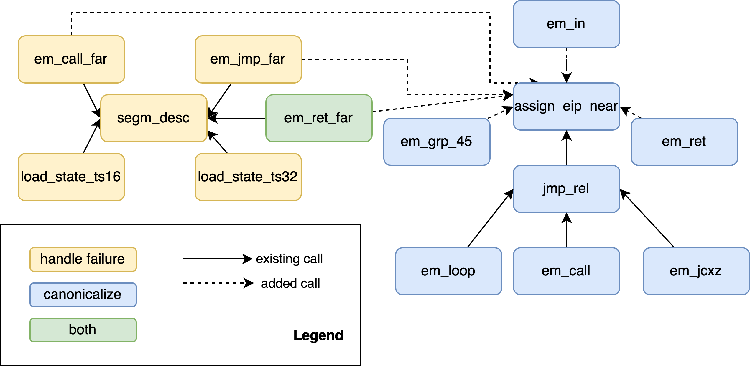 [2403.03024] Toward Improved Deep Learning-based Vulnerability Detection