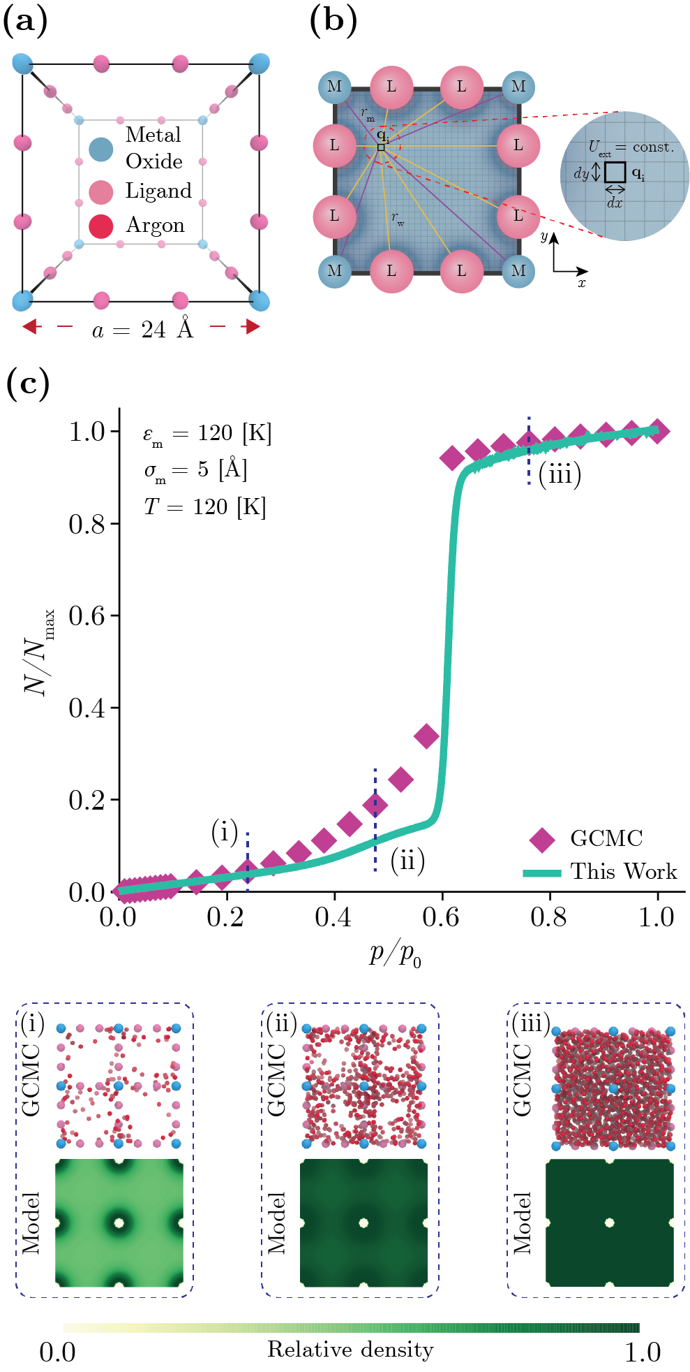[2403.03162] Statistical modeling of equilibrium phase transition in ...