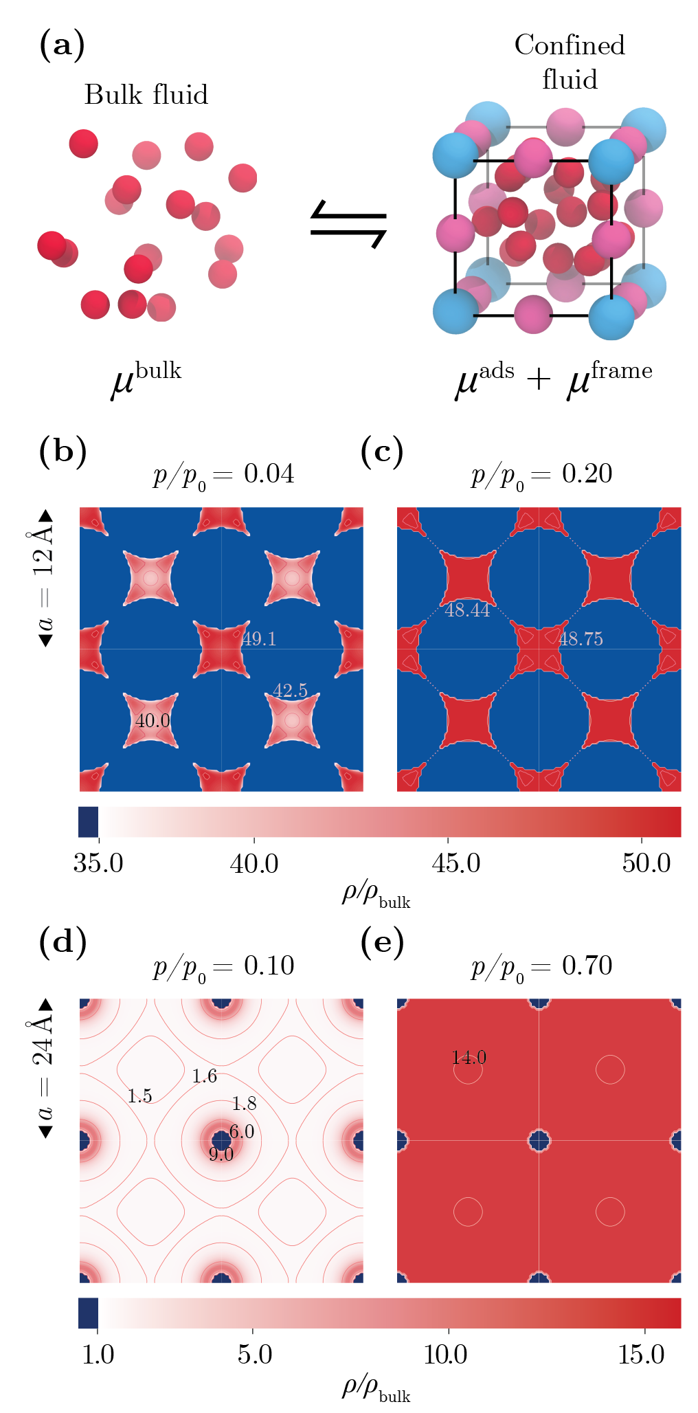 [2403.03162] Statistical modeling of equilibrium phase transition in ...