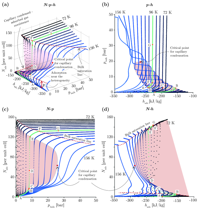 [2403.03162] Statistical modeling of equilibrium phase transition in ...