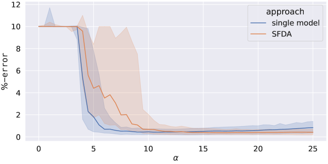 [2403.03166] Hybrid data assimilation techniques using the adjoint method in a coupled Lorenz system