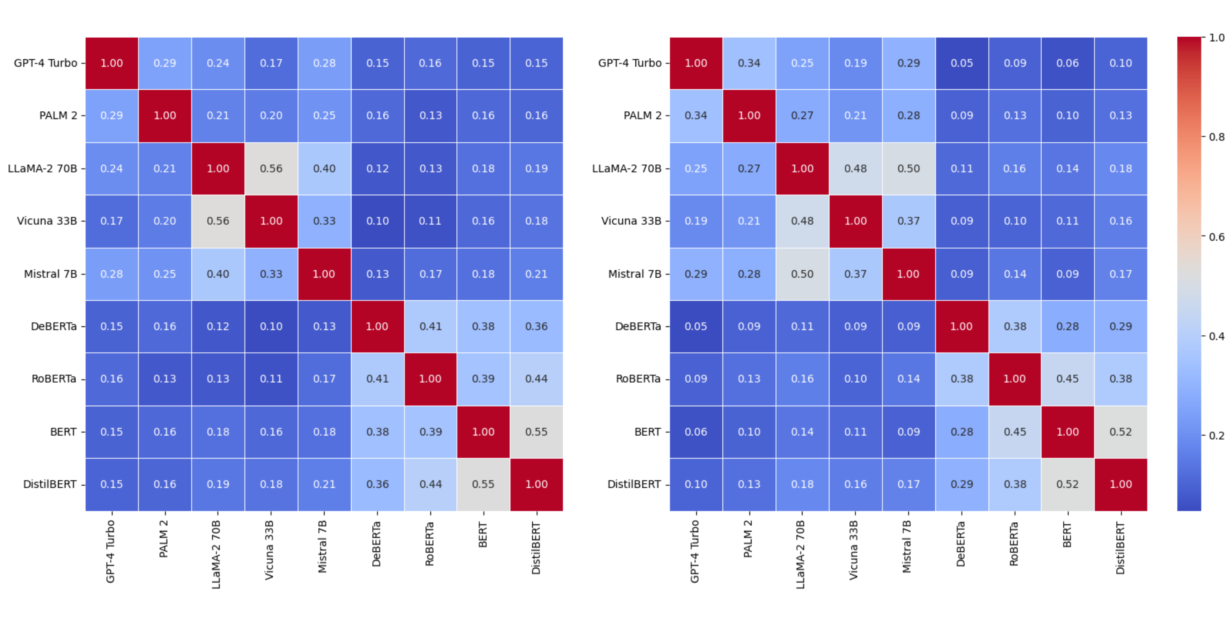 [2403.03167] PARADISE: Evaluating Implicit Planning Skills of Language Models with Procedural ...