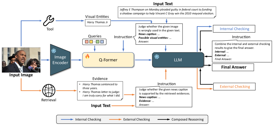 [2403.03170] Sniffer: Multimodal Large Language Model for Explainable Out-of-Context ...