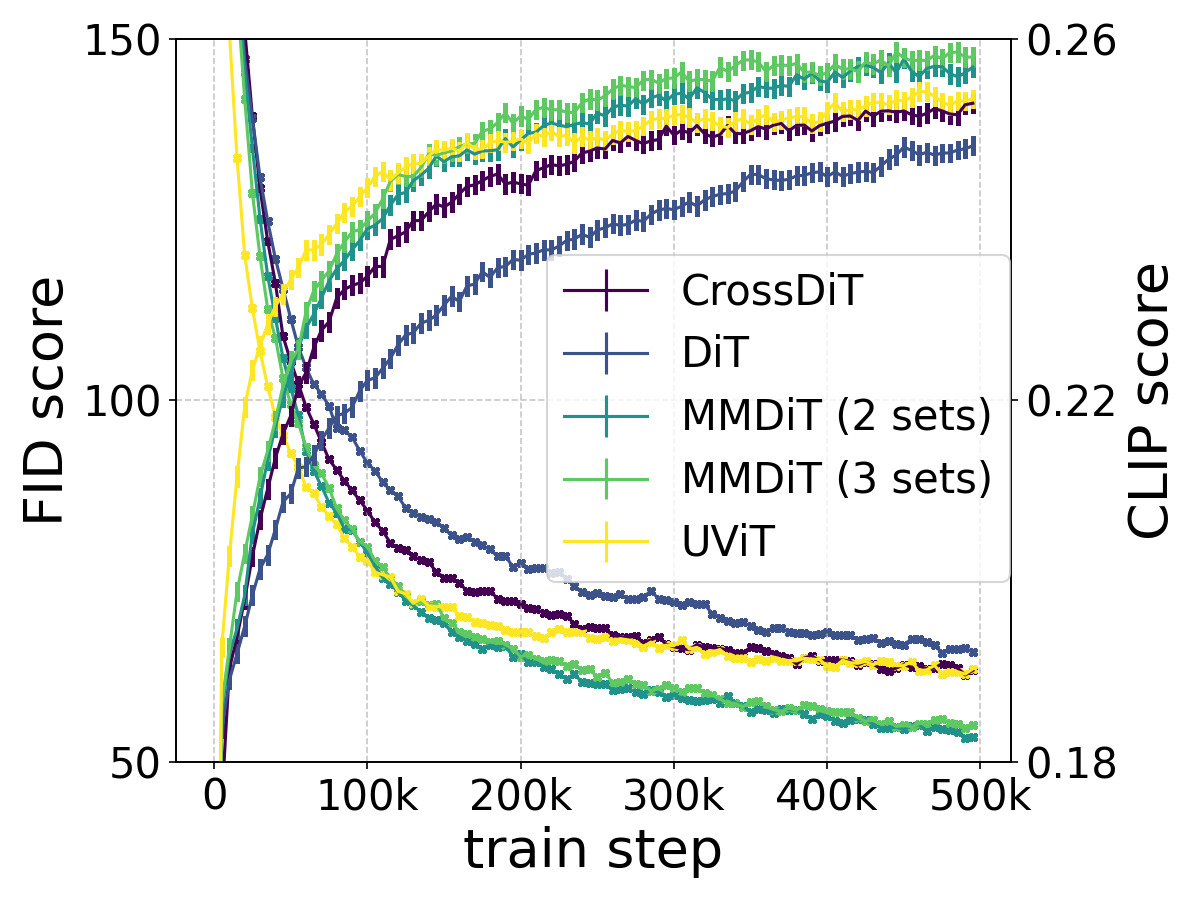 [2403.03206] Scaling Rectified Flow Transformers for High-Resolution Image Synthesis