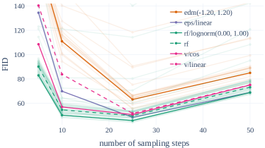 [2403.03206] Scaling Rectified Flow Transformers for High-Resolution ...