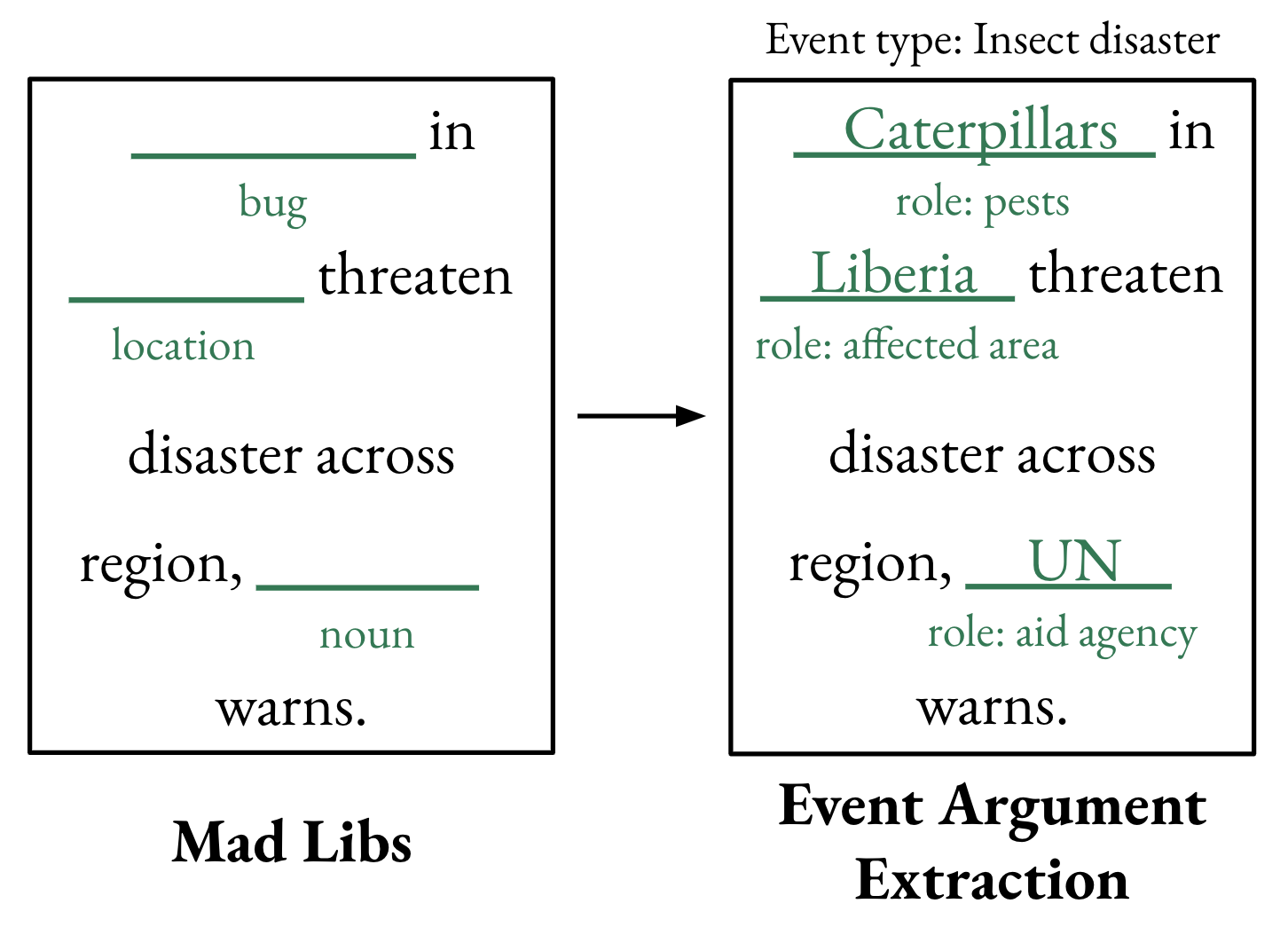 [2403.03304] Mad Libs Are All You Need: Augmenting Cross-Domain ...