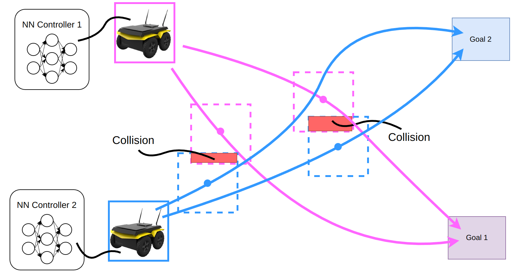 [2403.03314] Collision Avoidance Verification of Multiagent Systems with Learned Policies