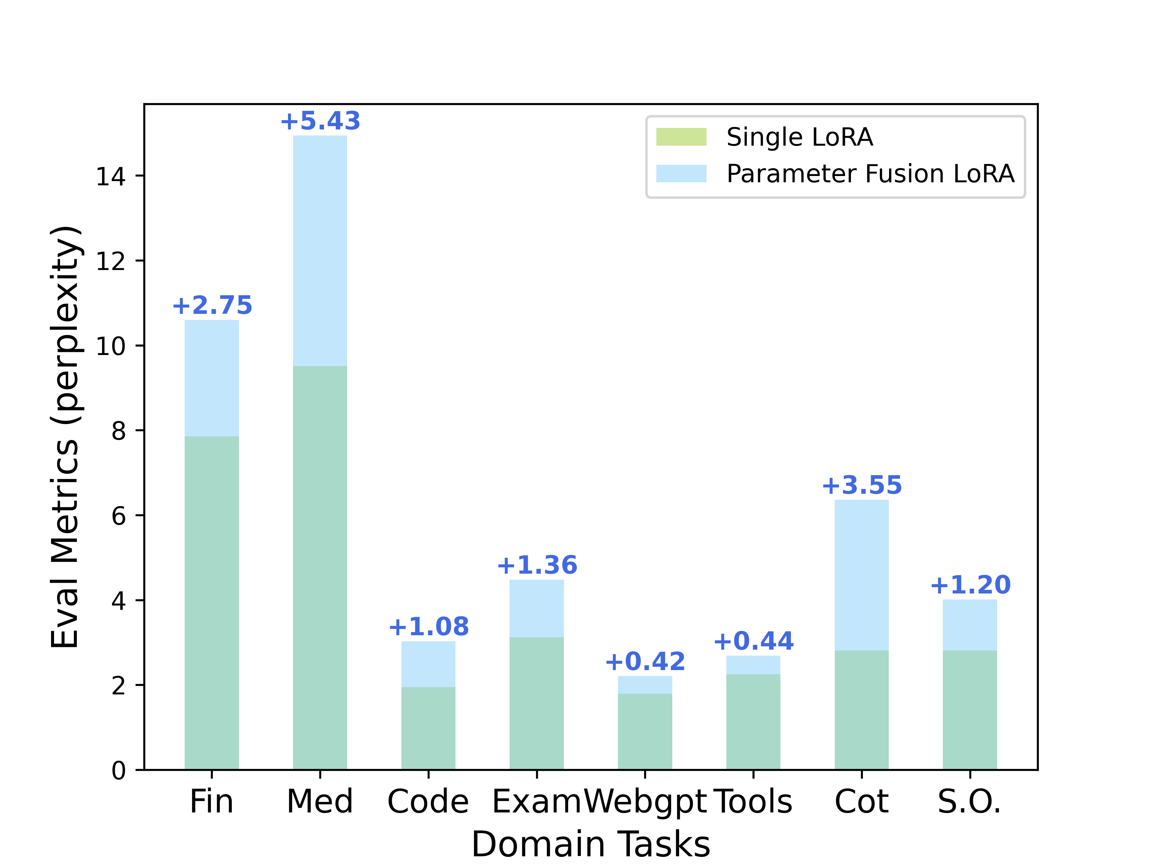 [2403.03432] Mixture-of-LoRAs: An Efficient Multitask Tuning for Large ...