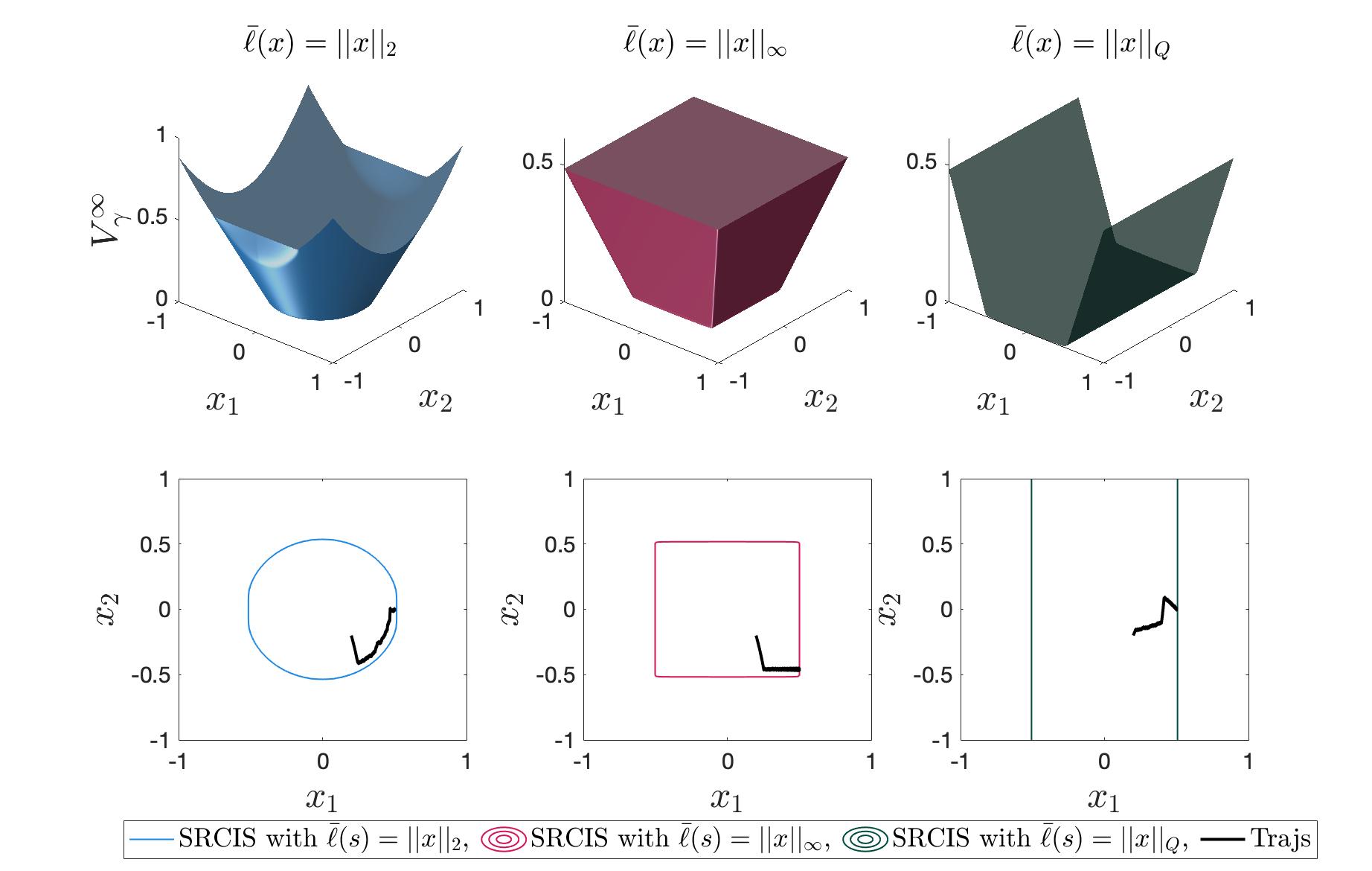 [2403.03455] Robust Control Lyapunov-Value Functions for Nonlinear Disturbed Systems