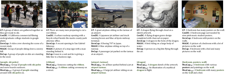 [2403.03715] MeaCap: Memory-Augmented Zero-shot Image Captioning