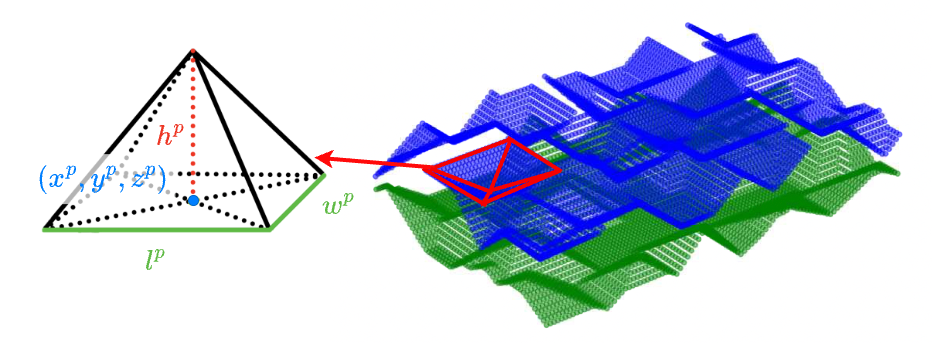 [2403.03848] Dexterous Legged Locomotion in Confined 3D Spaces with Reinforcement Learning