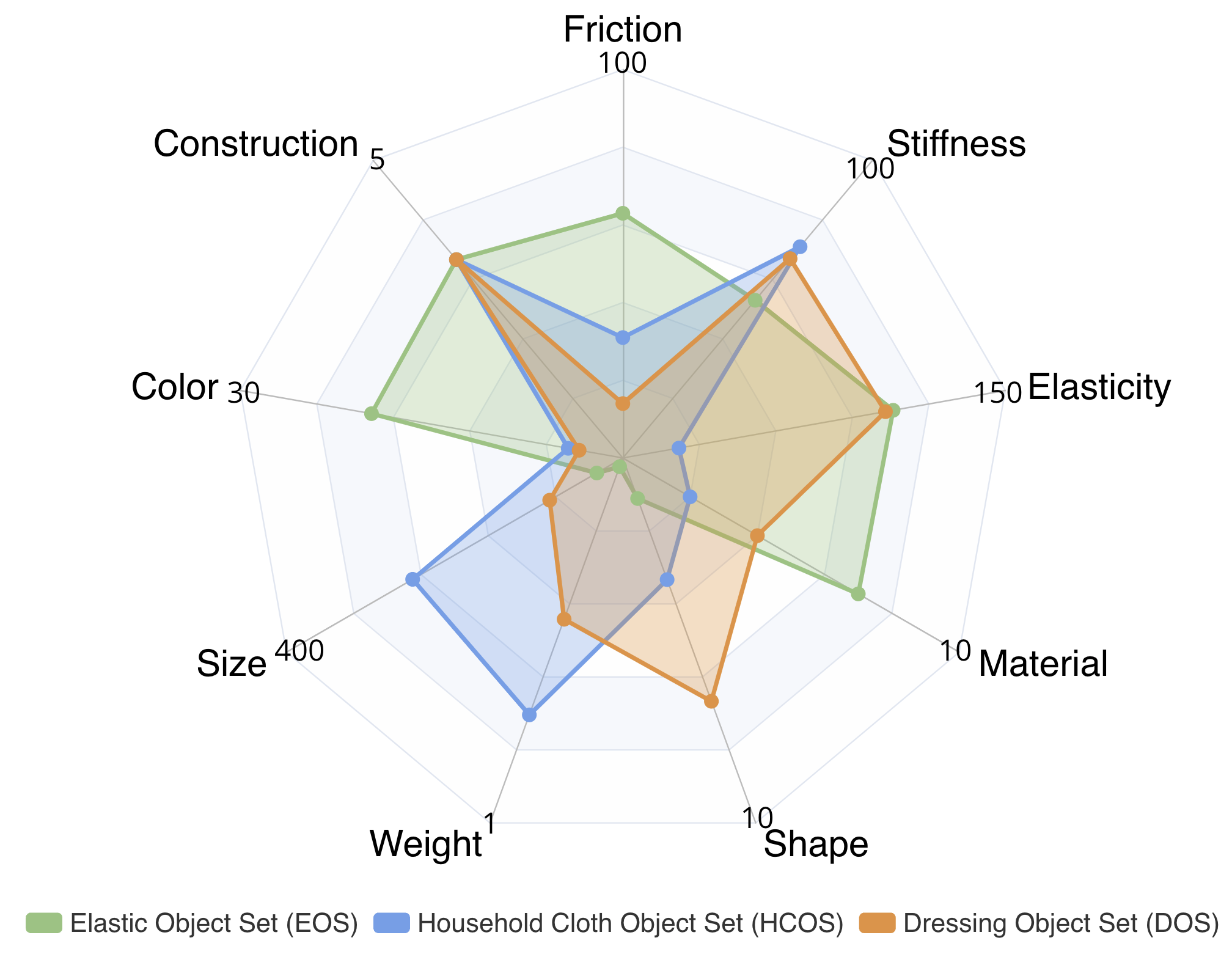 [2403.04608] Standardization of Cloth Objects and its Relevance in ...