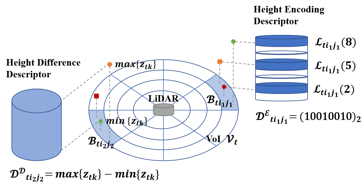 [2403.05019] ERASOR++: Height Coding Plus Egocentric Ratio Based Dynamic Object Removal for ...