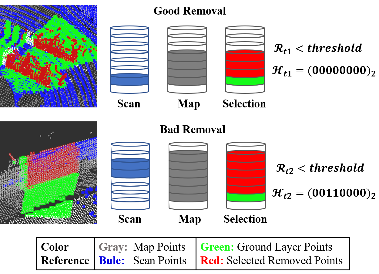 [2403.05019] ERASOR++: Height Coding Plus Egocentric Ratio Based Dynamic Object Removal for ...