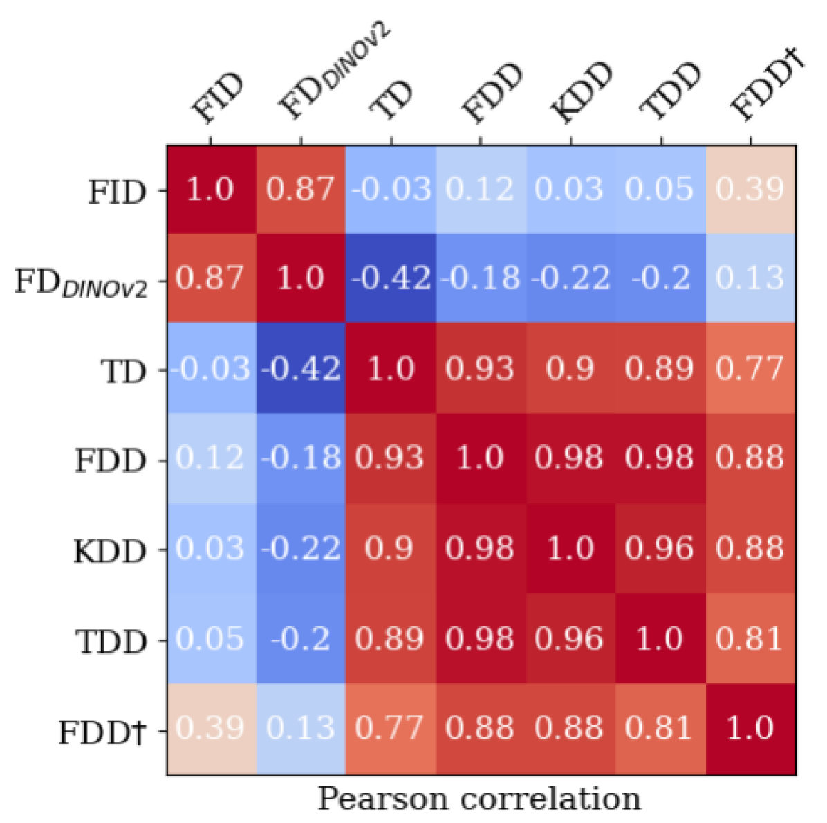 [2403.05352] Enhancing Plausibility Evaluation for Generated Designs with Denoising Autoencoder