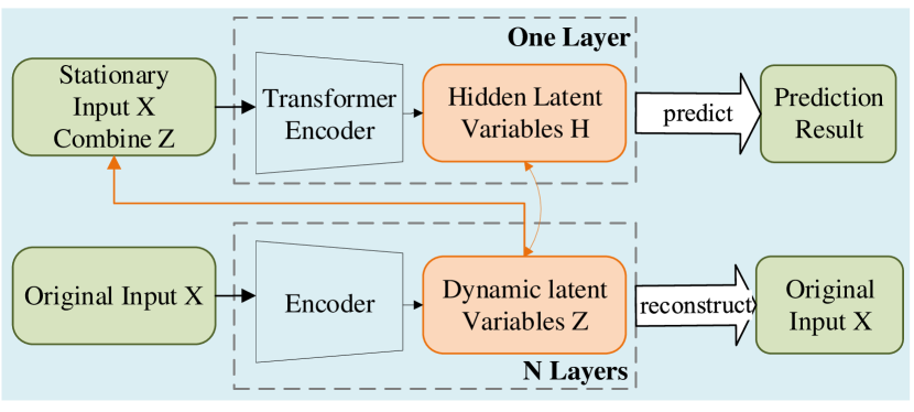 [2403.05406] Considering Nonstationary within Multivariate Time Series ...