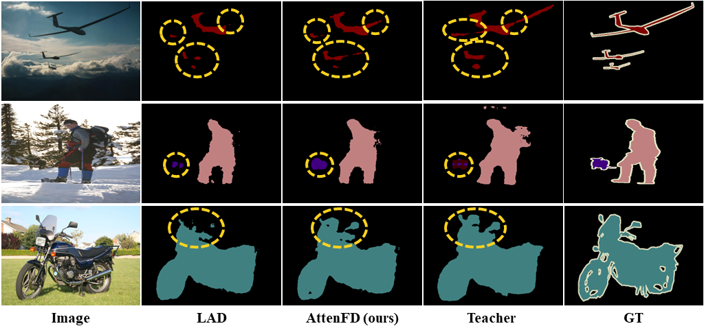 [2403.05451] Attention-guided Feature Distillation for Semantic Segmentation