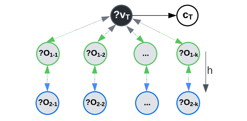 [2403.05752] Task-Oriented GNNs Training on Large Knowledge Graphs for Accurate and Efficient ...