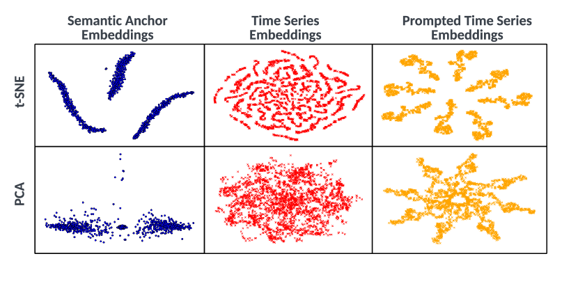 [2403.05798] "S"²IP-LLM: Semantic Space Informed Prompt Learning with ...
