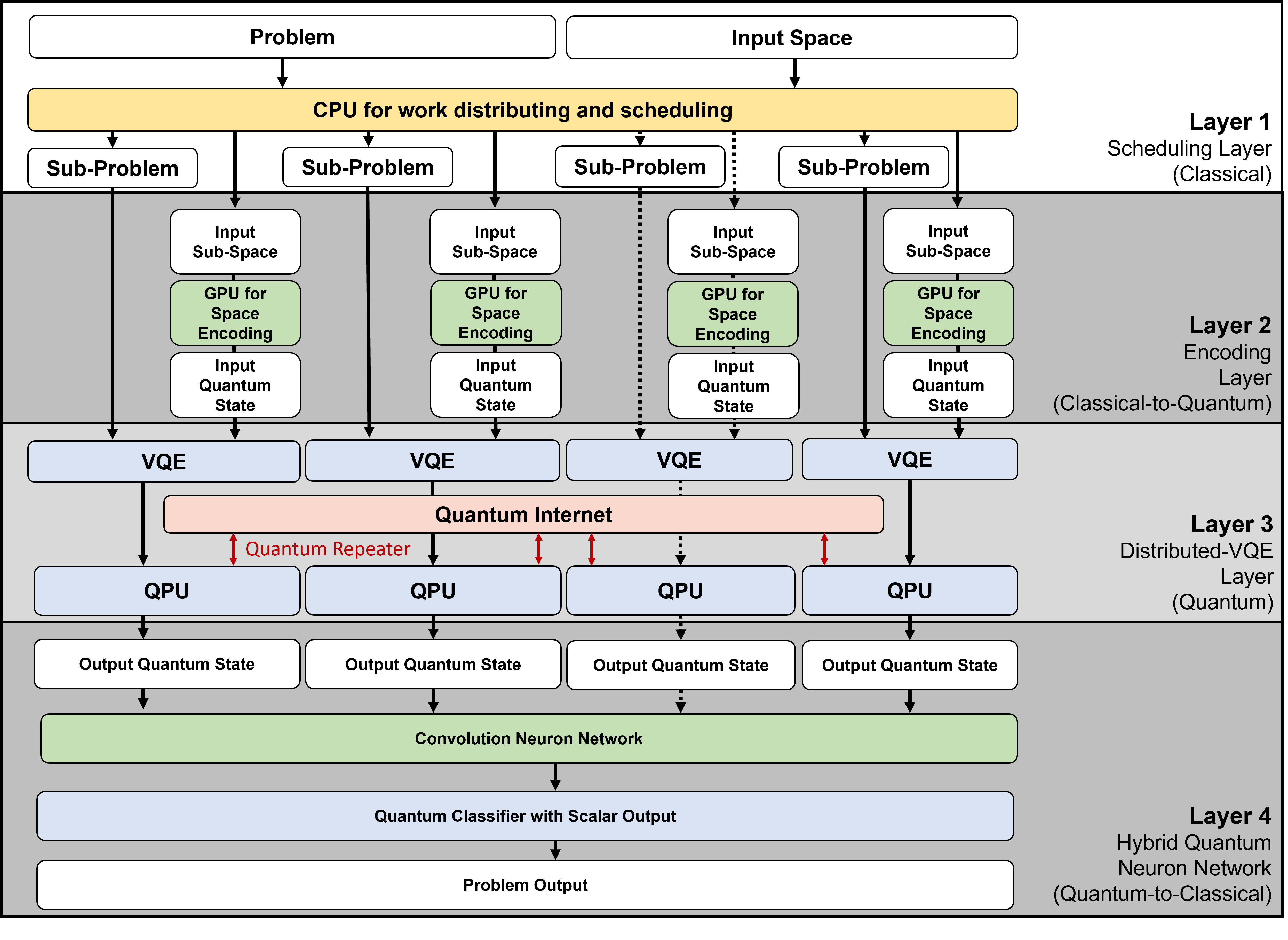 [2403.05828] Multi-GPU-Enabled Hybrid Quantum-Classical Workflow in Quantum-HPC Middleware ...