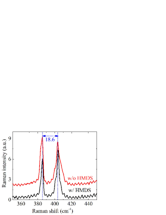 [2403.05885] Enhanced performance of MoS2/SiO2 field-effect transistors by hexamethyldisilazane ...