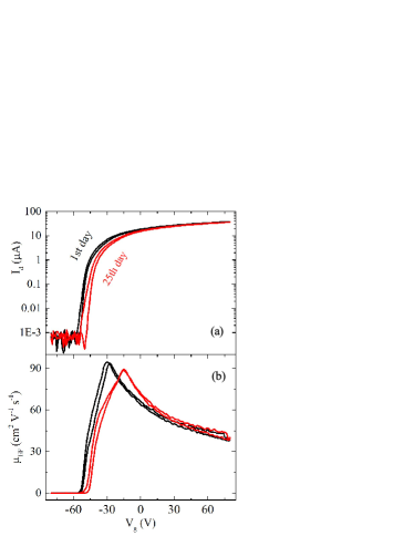 [2403.05885] Enhanced performance of MoS2/SiO2 field-effect transistors by hexamethyldisilazane ...