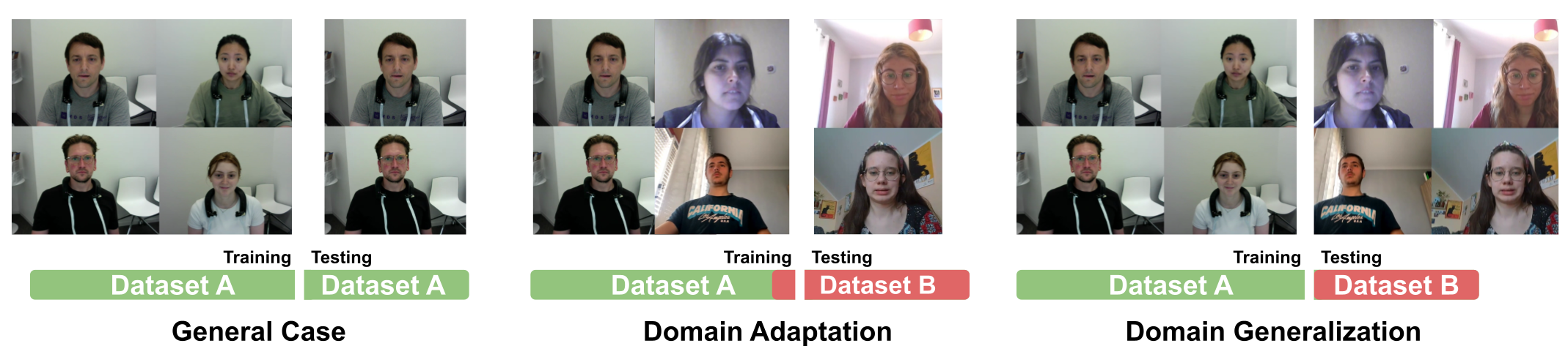 [2403.06315] A Study on Domain Generalization for Failure Detection through Human Reactions in HRI