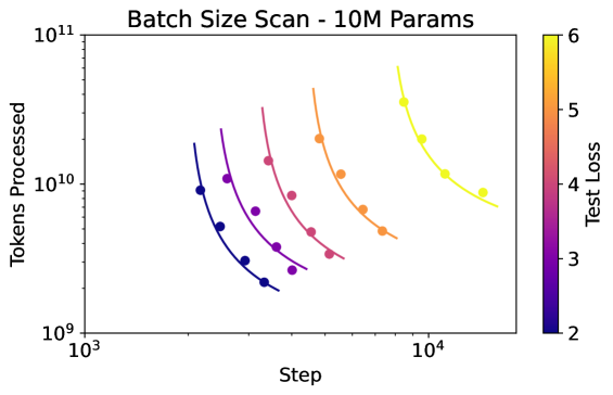 [2403.06563] Unraveling the Mystery of Scaling Laws: Part \@slowromancapi@