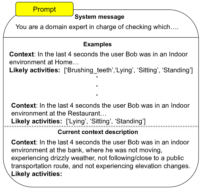 [2403.06586] ContextGPT: Infusing LLMs Knowledge into Neuro-Symbolic Activity Recognition Models