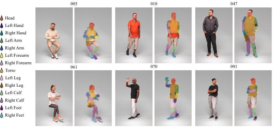 [2403.06658] Towards Zero-Shot Interpretable Human Recognition: A 2D-3D ...