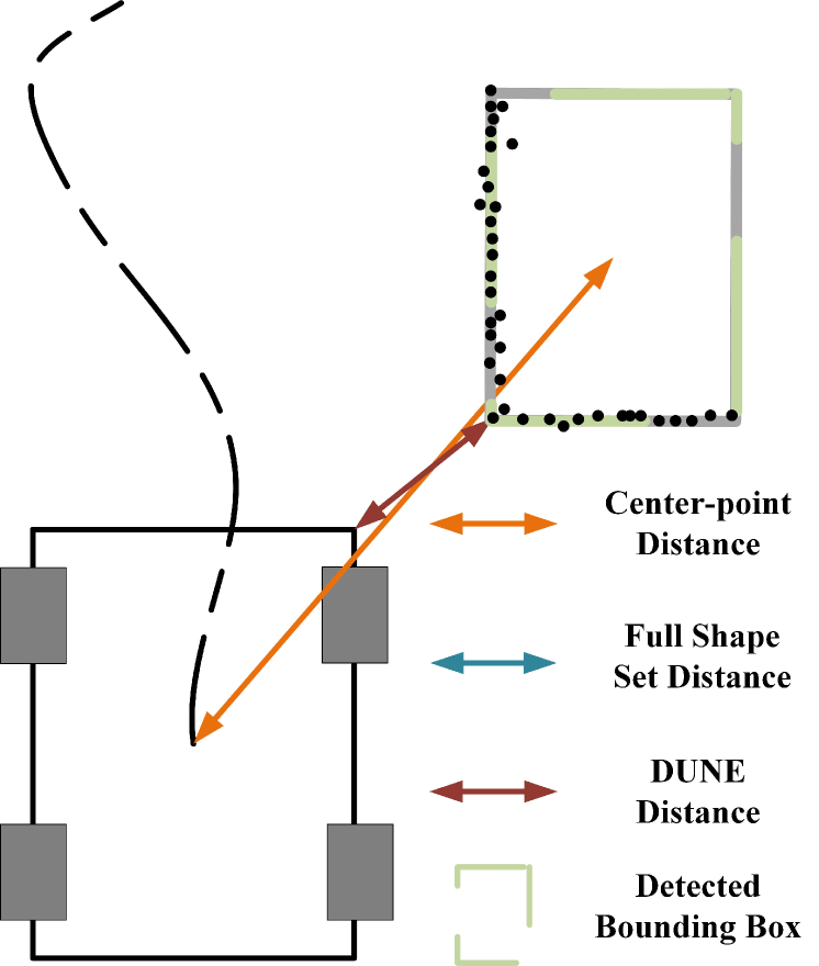 [2403.06828] NeuPAN: Direct Point Robot Navigation with End-to-End Model-based Learning