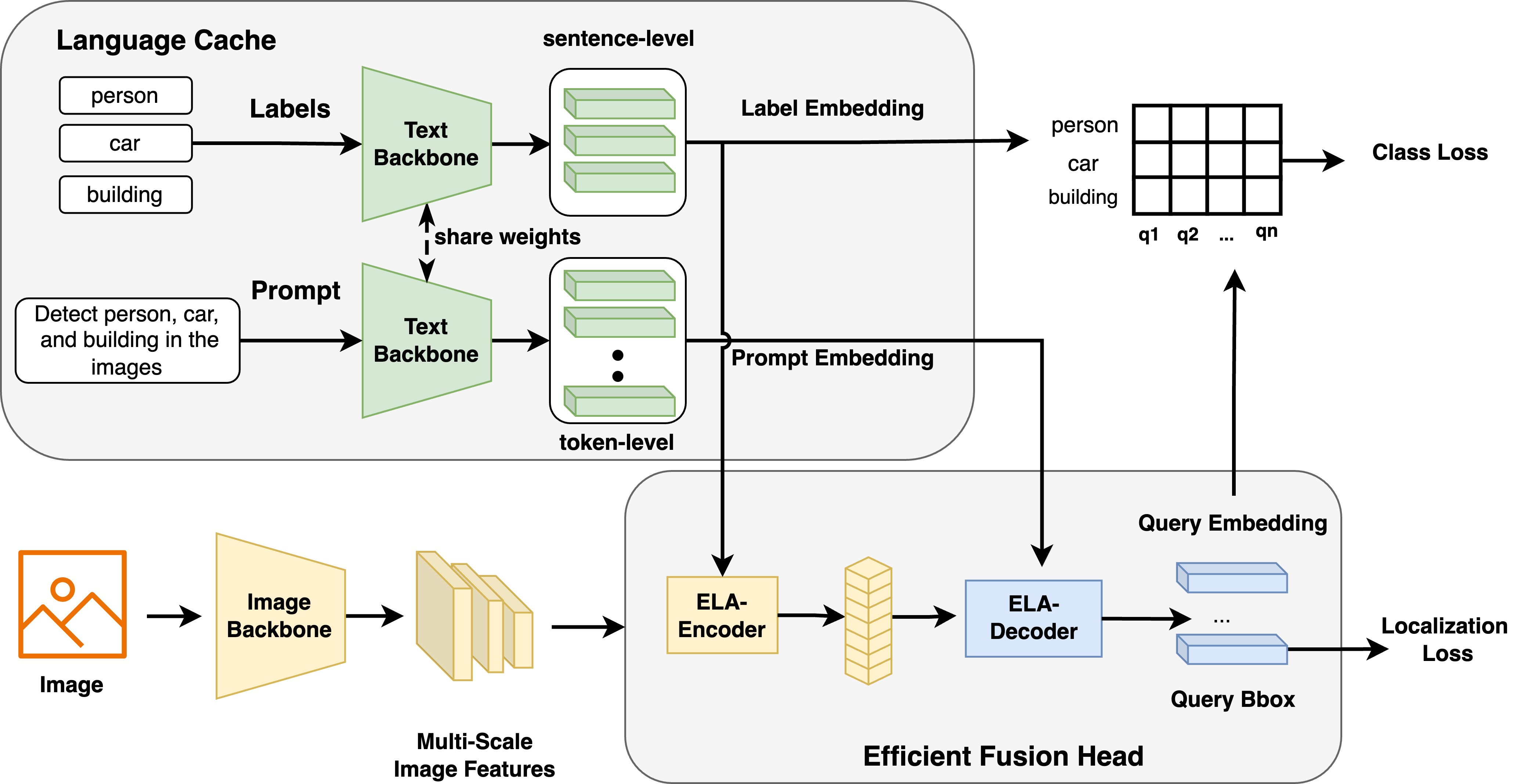 [2403.06892] Real-time Transformer-based Open-Vocabulary Detection with Efficient Fusion Head