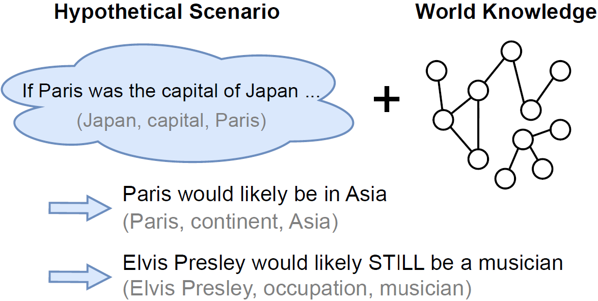 [2403.06936] Counterfactual Reasoning with Knowledge Graph Embeddings