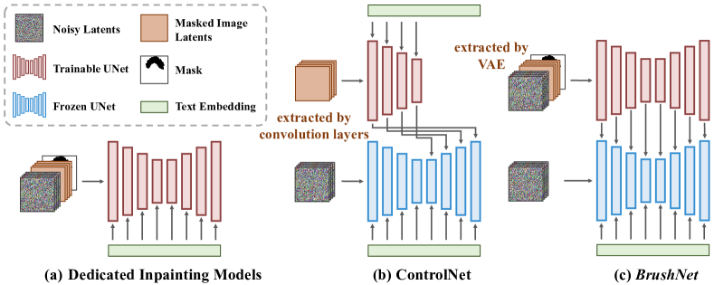 [2403.06976] BrushNet: A Plug-and-Play Image Inpainting Model with ...