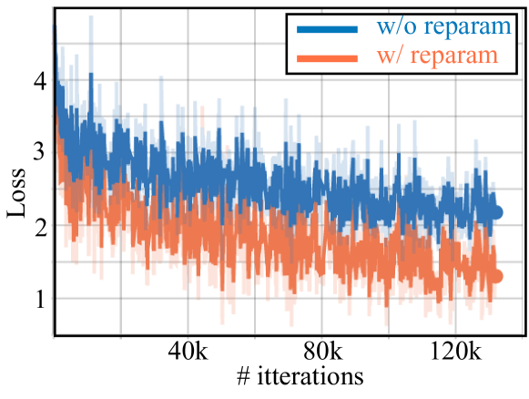 [2403.06978] Attention Prompt Tuning: Parameter-efficient Adaptation of ...
