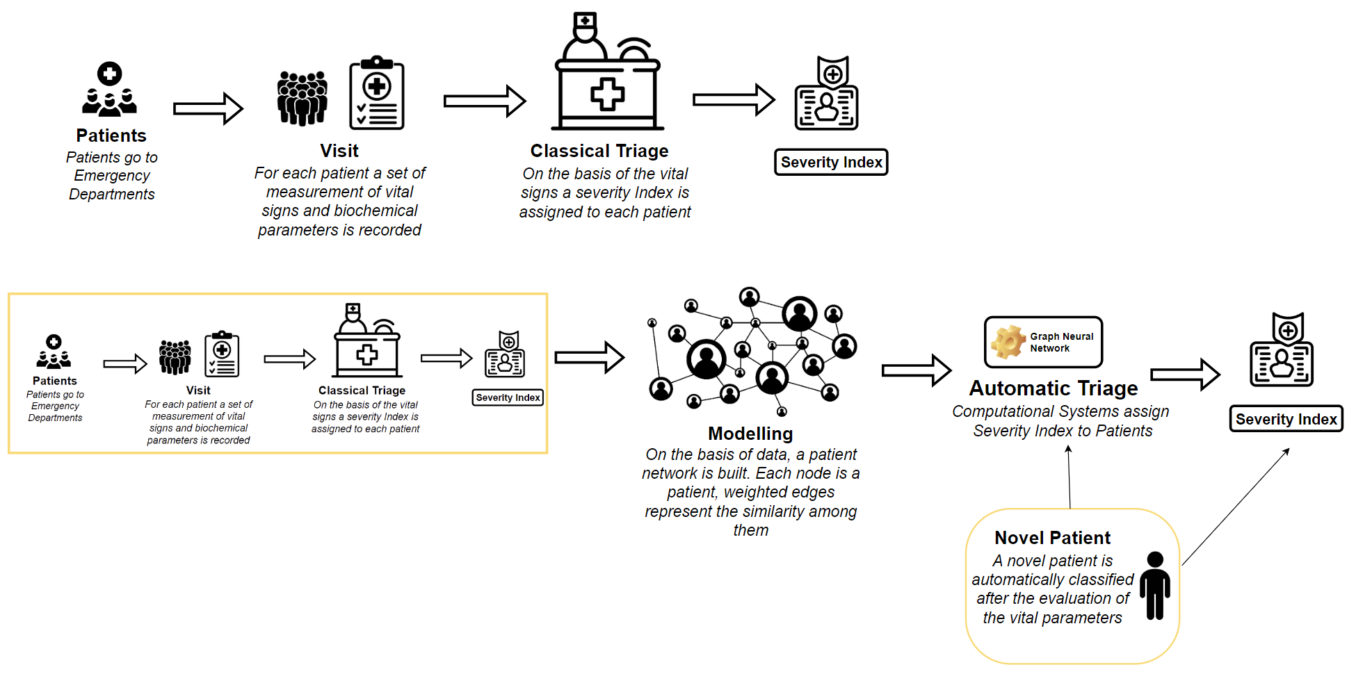 [2403.07038] Leveraging graph neural networks for supporting Automatic ...