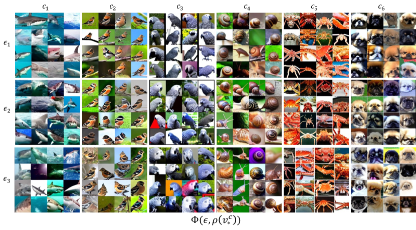 [2403.07142] One Category One Prompt: Dataset Distillation using Diffusion Models